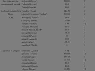 Pemilihan obat antihipertensi pada ensefalopati hipertensi | PPT