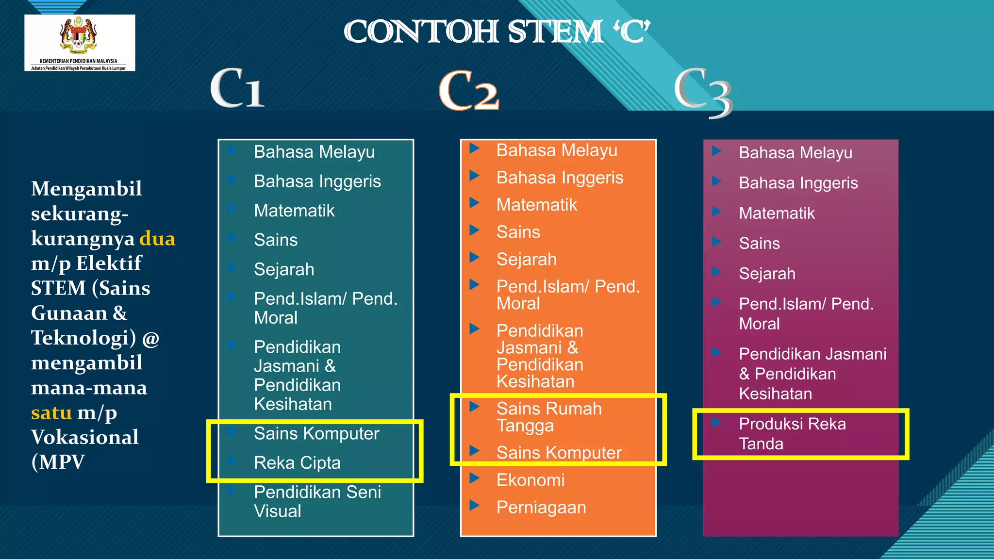 pemilihan pakej stem.pdf