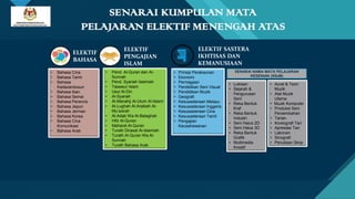 pemilihan pakej stem.pdf