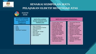 pemilihan pakej stem.pdf
