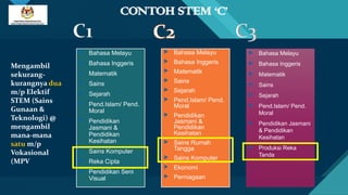 pemilihan pakej stem.pdf