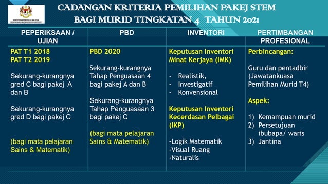 pemilihan pakej stem.pdf