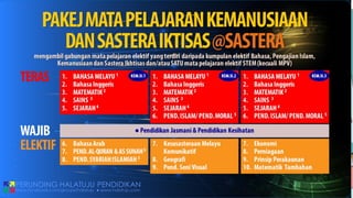 Pemilihan pakej stem spm bagi murid tingkatan 4.pptx