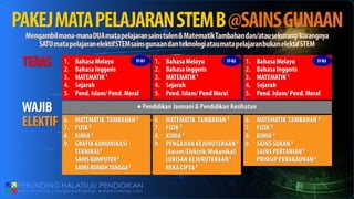 Pemilihan pakej stem spm bagi murid tingkatan 4.pptx