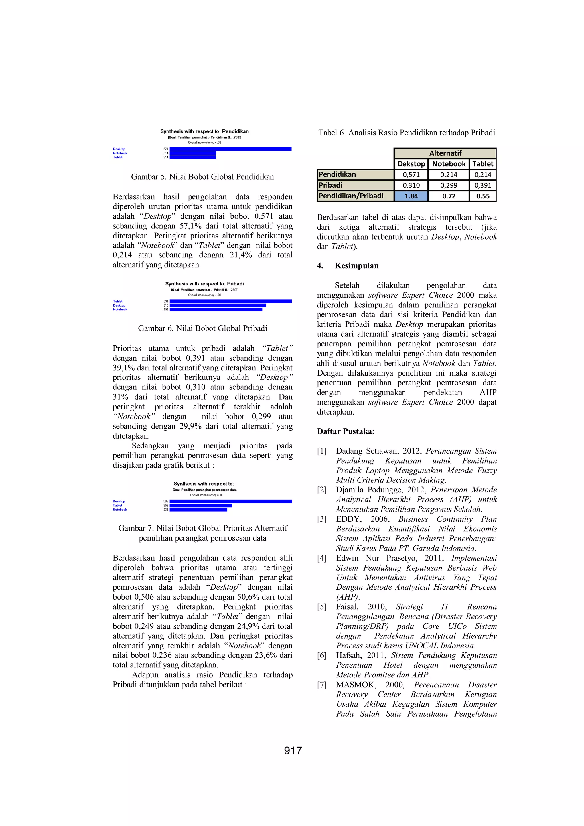 SISTEM PENUNJANG KEPUTUSAN PEMILIHAN PERANGKAT PEMROSESAN DATA MENGGUNAKAN METODE AHP DAN MCDM | PDF