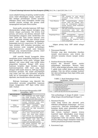 Sistem Penunjang Keputusan Pemilihan Sekolah Menengah Kejuruan Teknik Komputer Dan Jaringan Yang ...