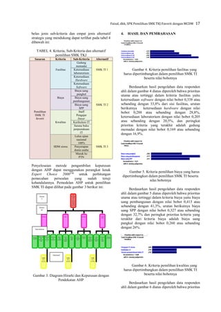 Sistem Penunjang Keputusan Pemilihan Sekolah Menengah Kejuruan Teknik Komputer Dan Jaringan Yang ...