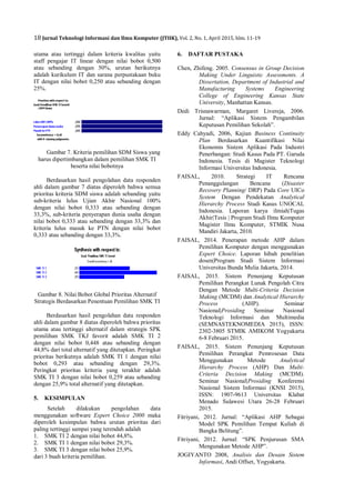 Sistem Penunjang Keputusan Pemilihan Sekolah Menengah Kejuruan Teknik Komputer Dan Jaringan Yang ...