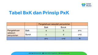 Pemilihan Uji Statistik-FKG UNDIP-Safirina Aulia Rahmi | PPTX