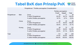 Pemilihan Uji Statistik-FKG UNDIP-Safirina Aulia Rahmi | PPTX