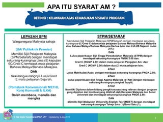 Panduan Pemilihan UPU 2019 | PPTX