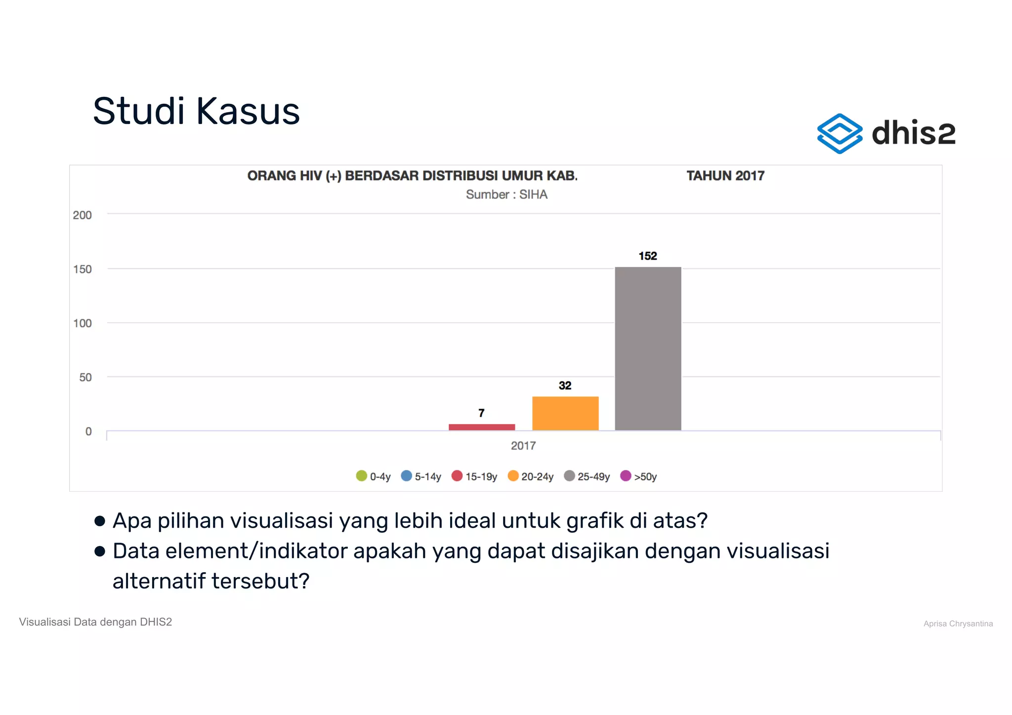 Pemilihan Visualisasi Data Menggunakan DHIS2 | PDF
