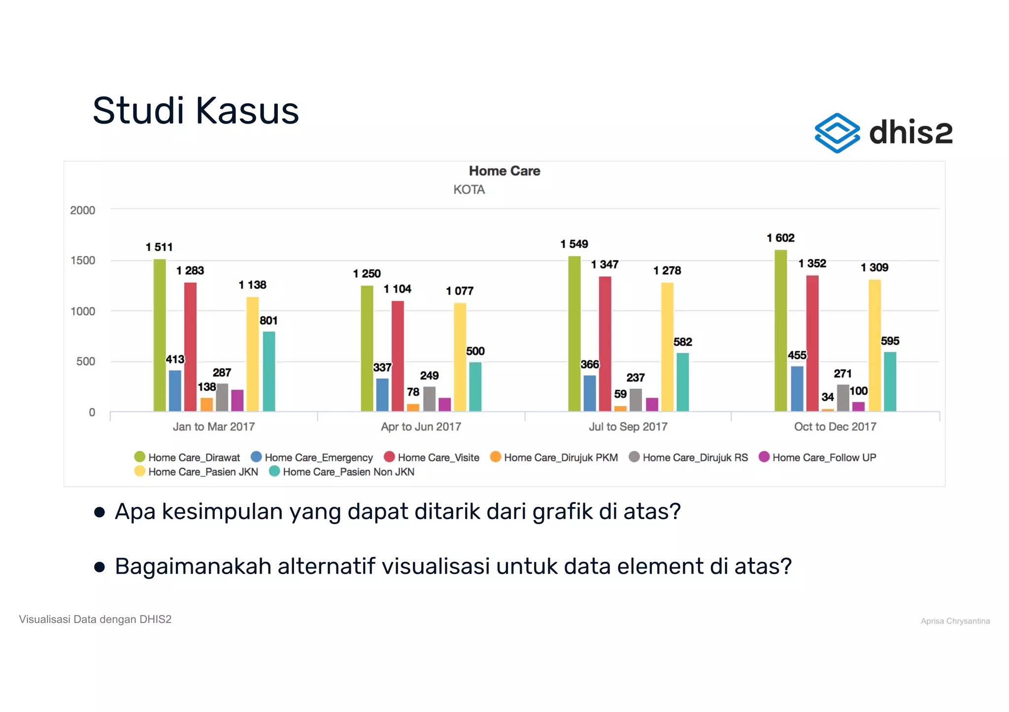 Pemilihan Visualisasi Data Menggunakan DHIS2 | PDF