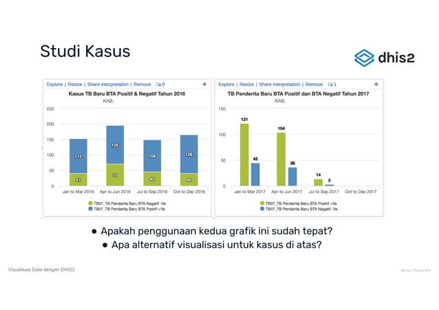 Pemilihan Visualisasi Data Menggunakan DHIS2 | PDF