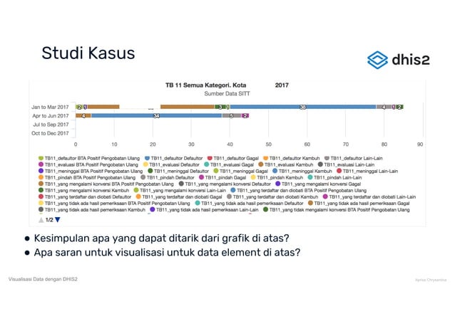 Pemilihan Visualisasi Data Menggunakan DHIS2 | PDF