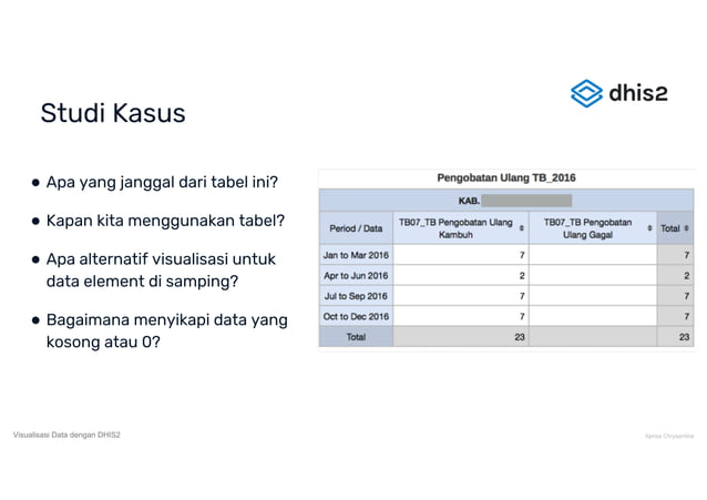 Pemilihan Visualisasi Data Menggunakan DHIS2 | PDF