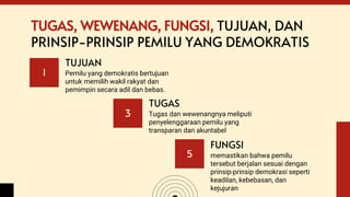 PEMILU_DAN_PARTAI POLITIK DI INDONESIA.pptx