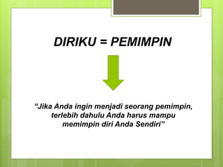 PRESENTASI PEMIMPIN dan KEPEMIMPINAN.pptx