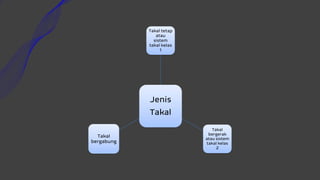 Pemindahan Tenaga RBT1044 | PPTX