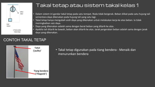 Pemindahan Tenaga RBT1044 | PPTX