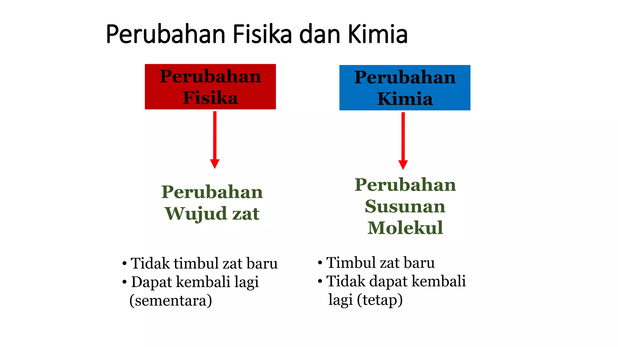Pemisahan Campuran.pptx