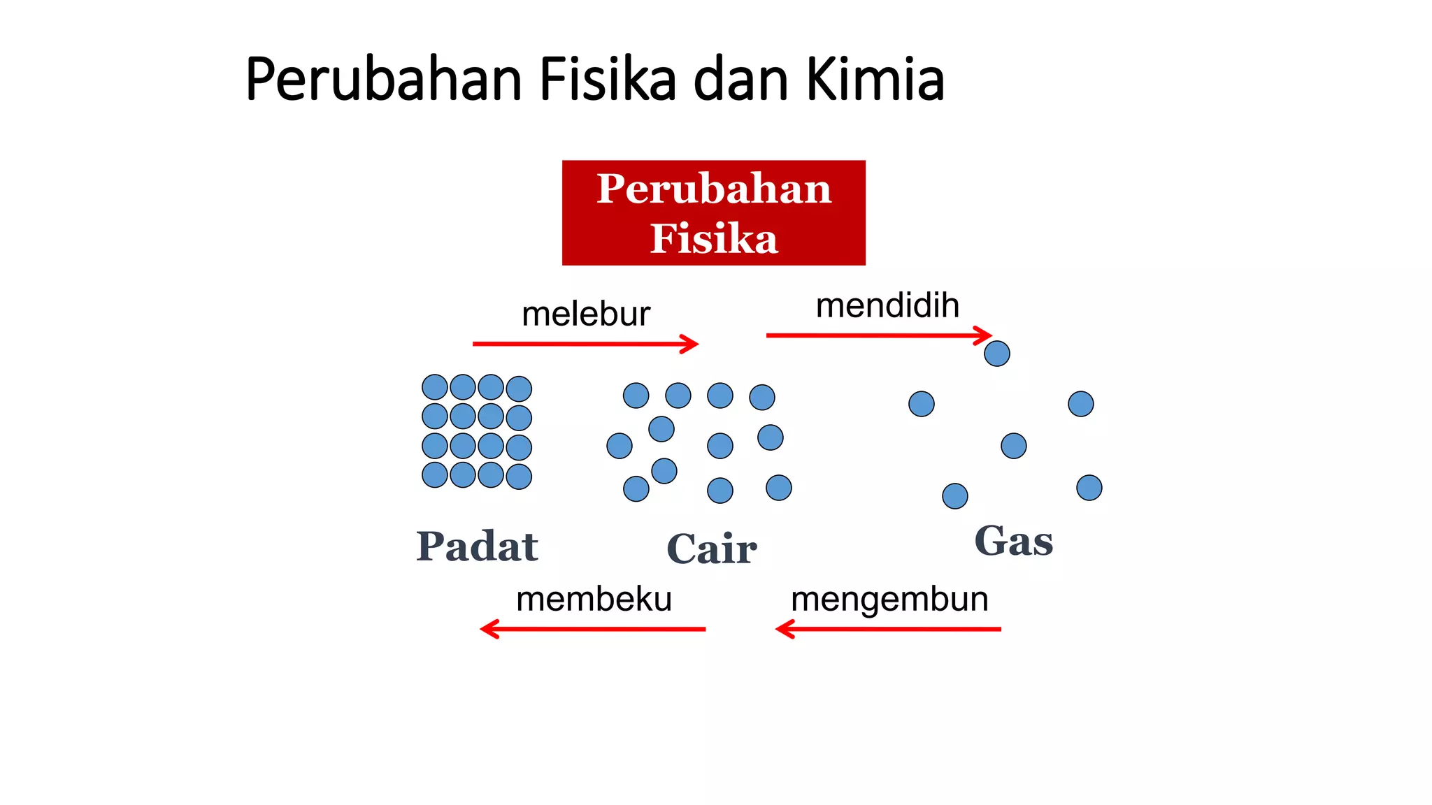 Pemisahan Campuran.pptx