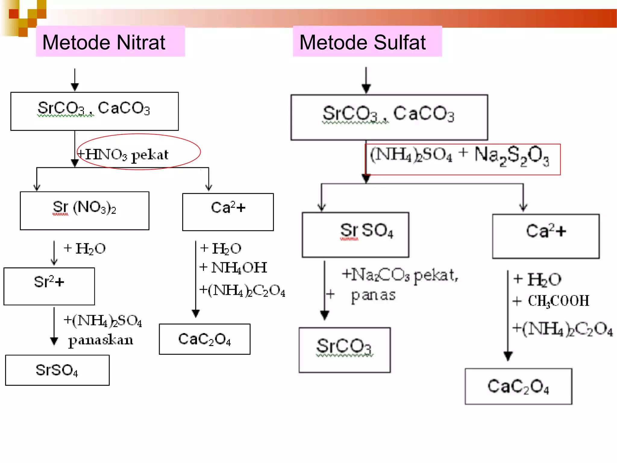 Pemisahan kation gol.iv