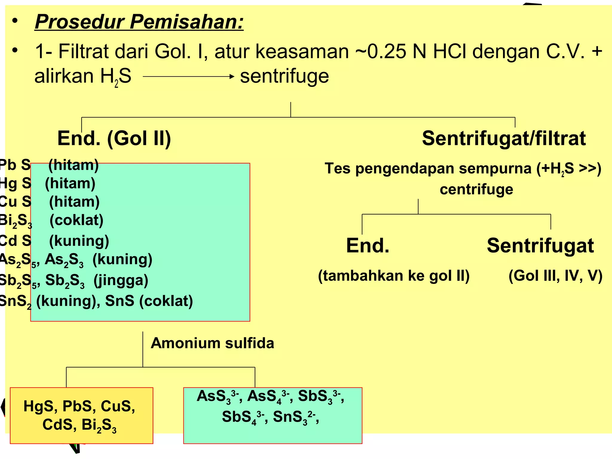 Pemisahan kation gol. ii | PPT
