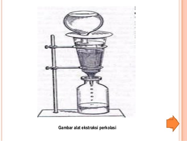 Pemisahan zat dalam organik