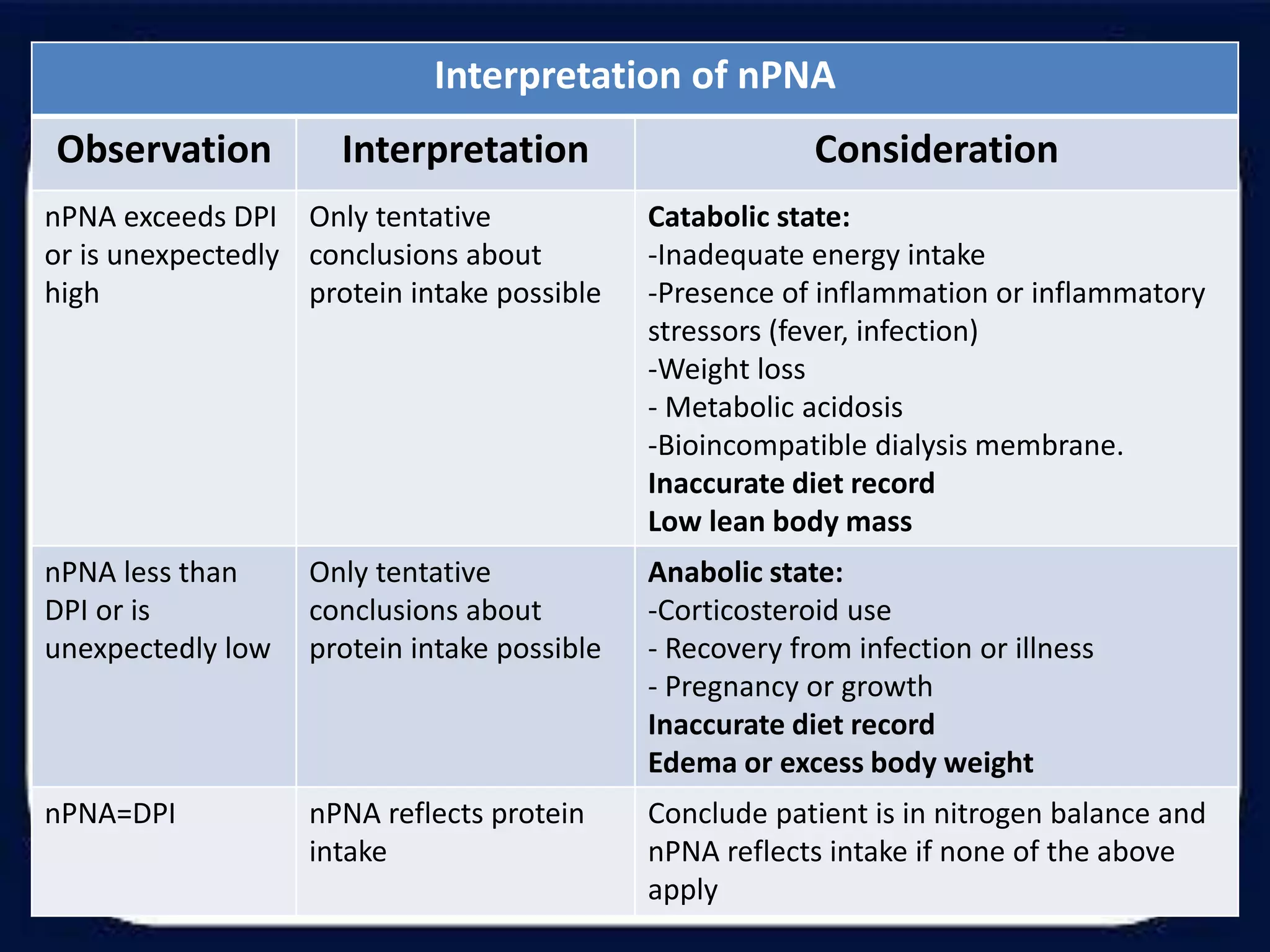 Protein energy malnutrition in CKD | PPTX