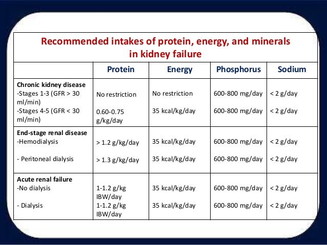 Protein energy malnutrition in CKD