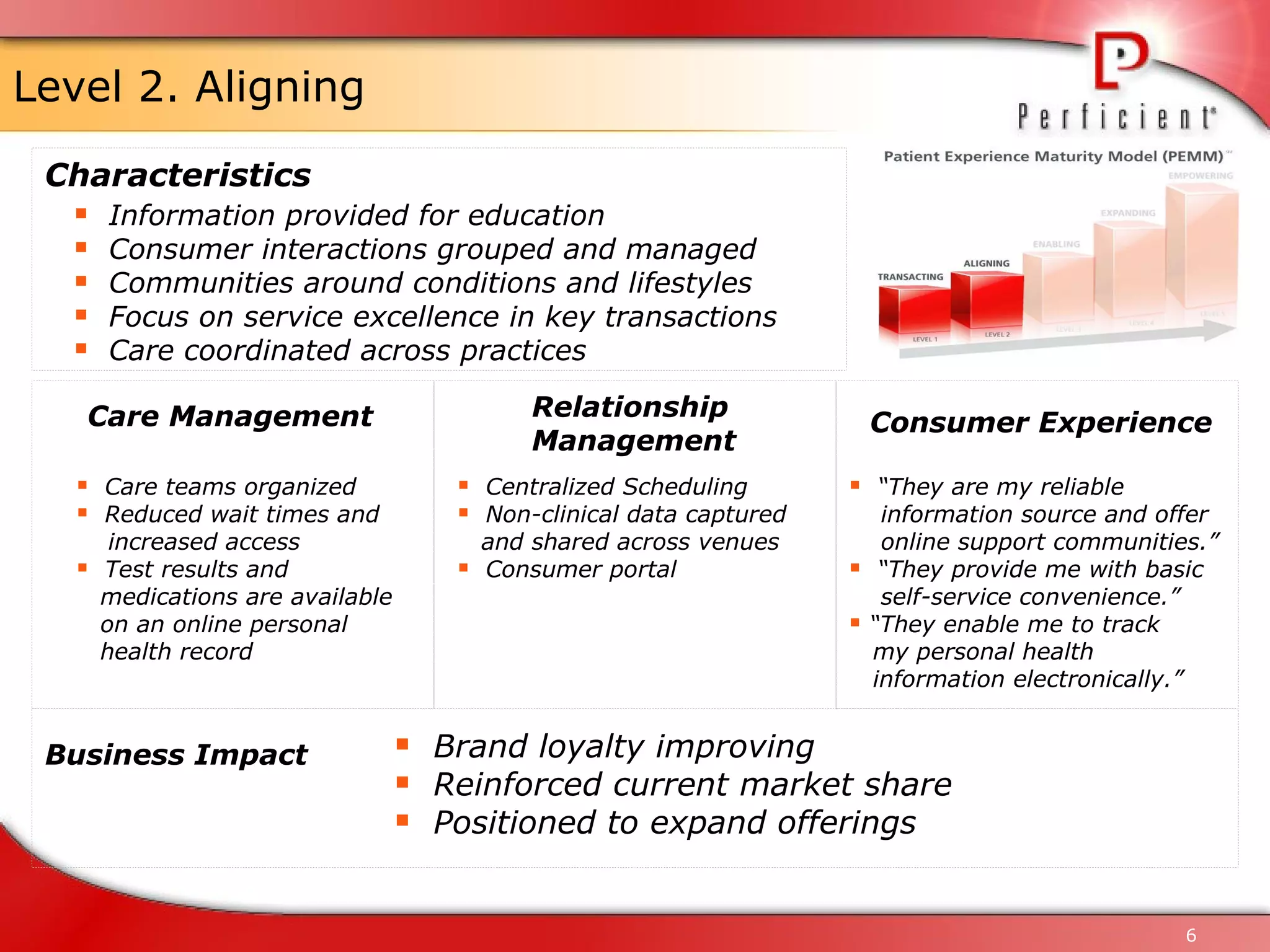 PEMM Overview Presentation | PPT | Healthcare Industry | Industries