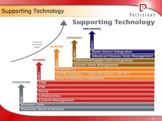 PEMM Overview Presentation | PPT