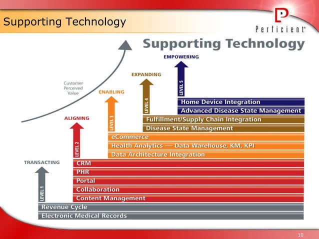 PEMM Overview Presentation | PPT