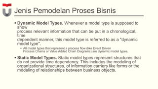 Pemodelan-dengan-Bizagi.pptx