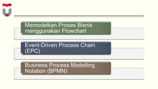 Pemodelan-dengan-Bizagi.pptx