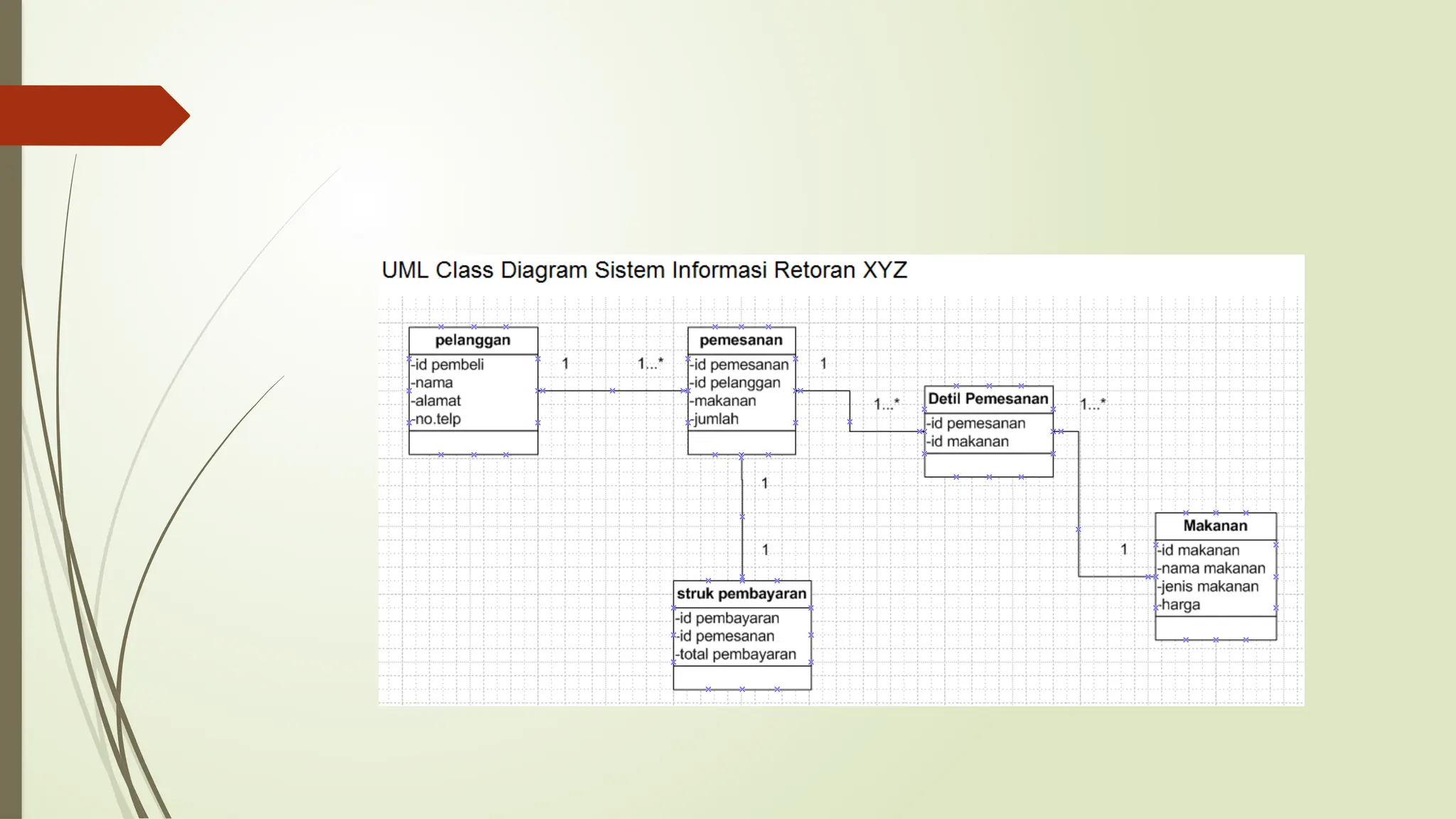 pemodelan-system-berorientasi-obyek-uml.pptx