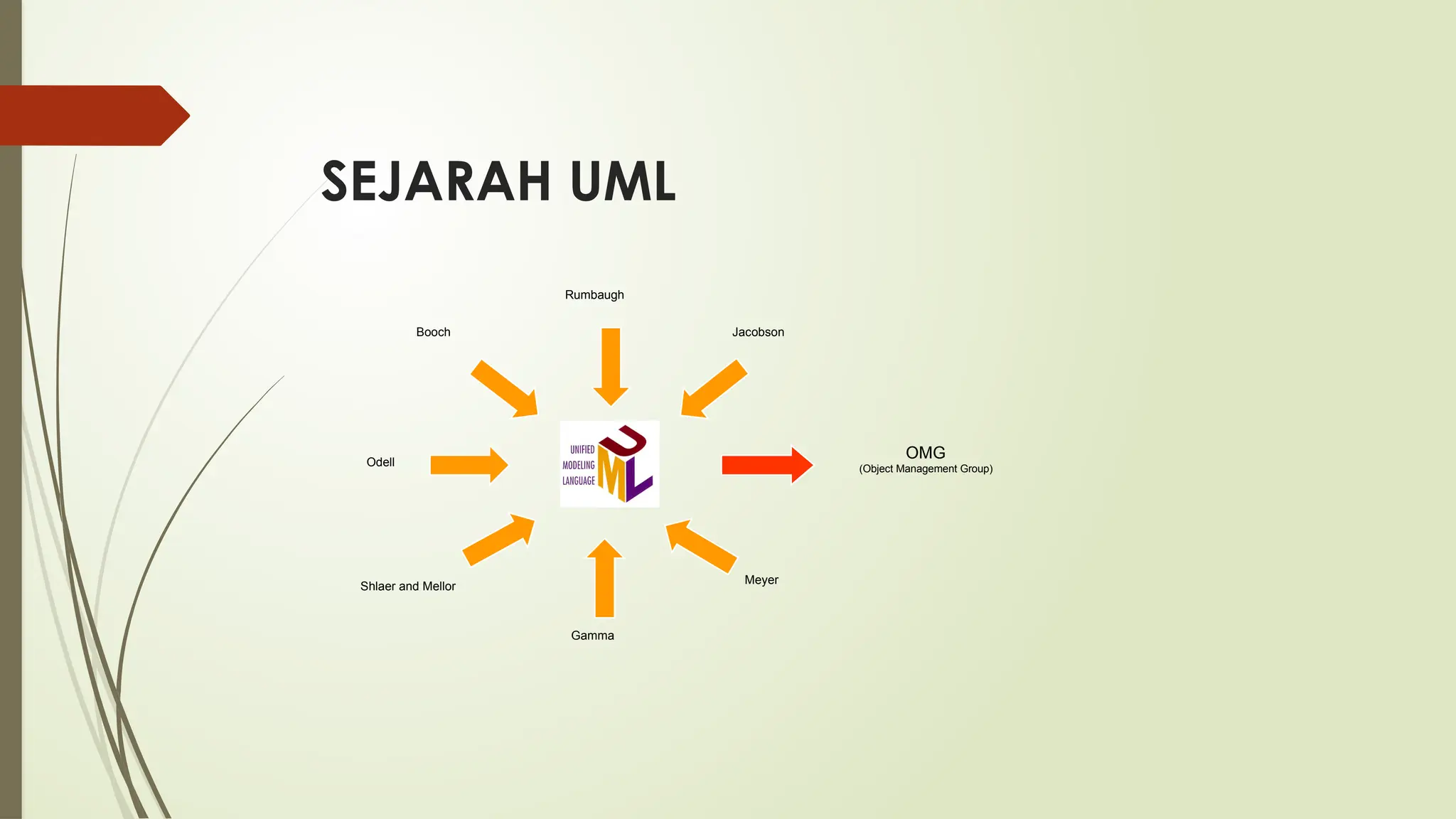 pemodelan-system-berorientasi-obyek-uml.pptx