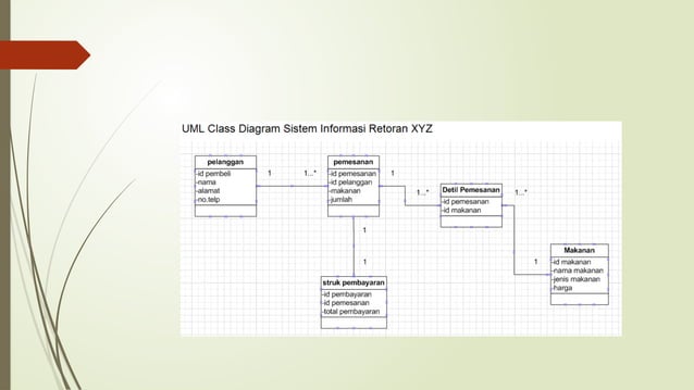 pemodelan-system-berorientasi-obyek-uml.pptx
