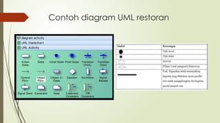 pemodelan-system-berorientasi-obyek-uml.pptx