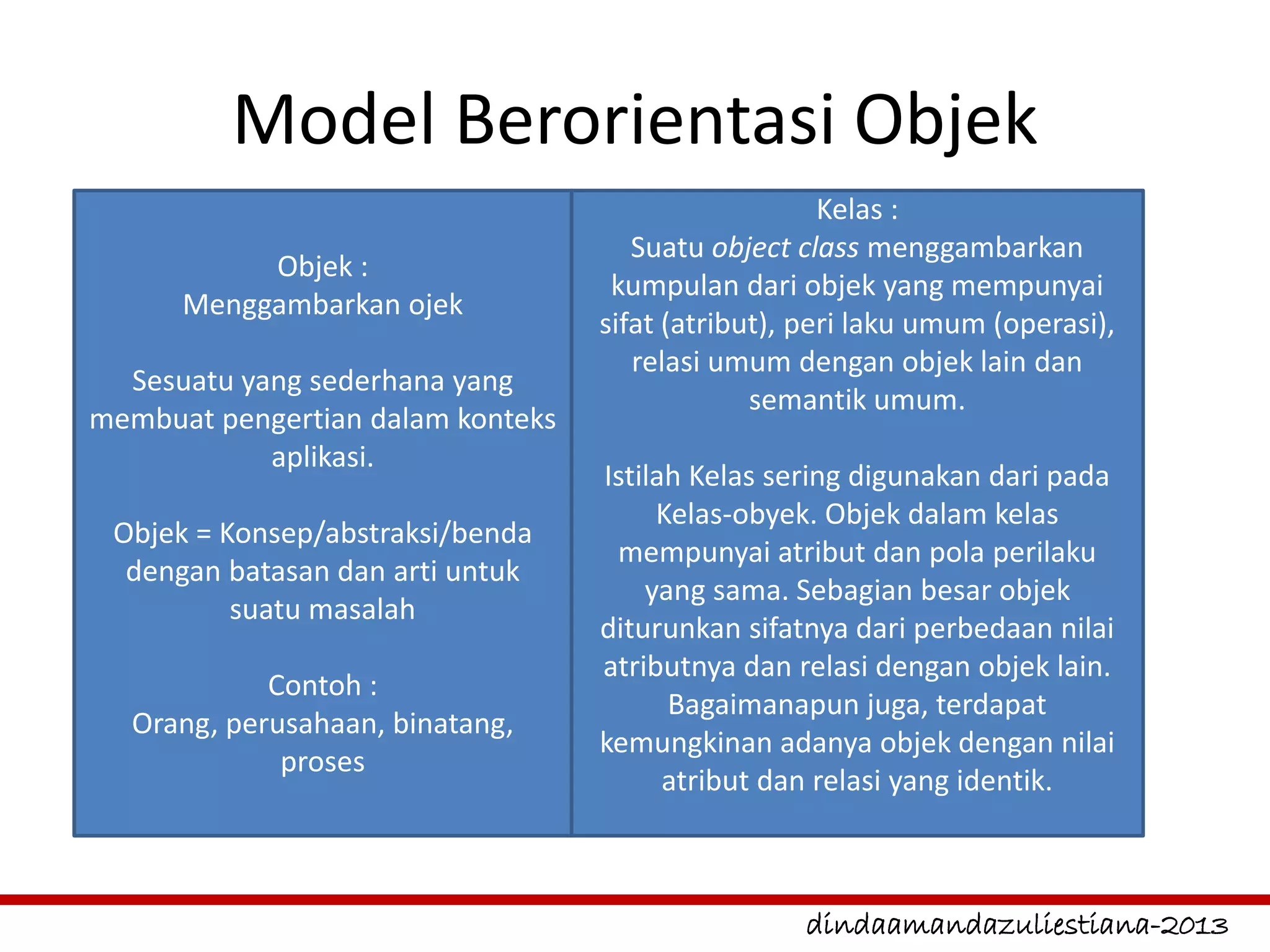 Pemodelan berorientasi objek | PPTX