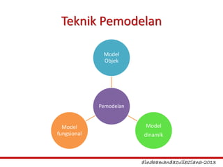 Pemodelan berorientasi objek | PPTX