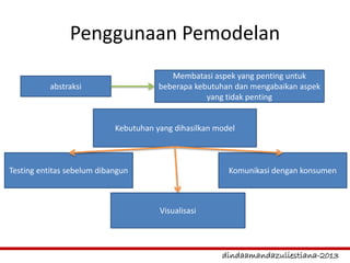 Pemodelan berorientasi objek | PPTX