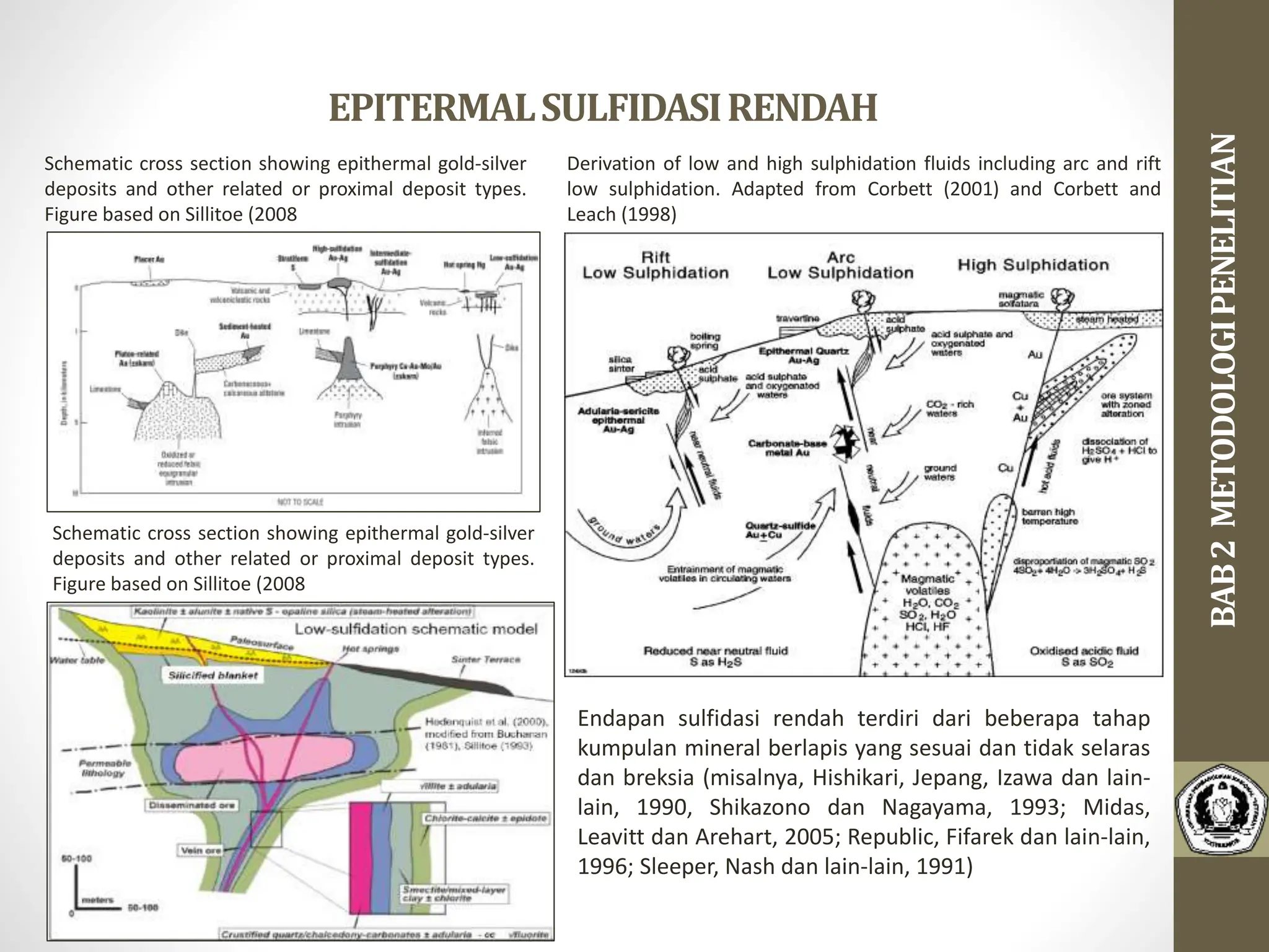 PEMODELAN DAN ESTIMASI SUMBERDAYA PROSPEK EMAS EPITERMAL SULFIDASI ...