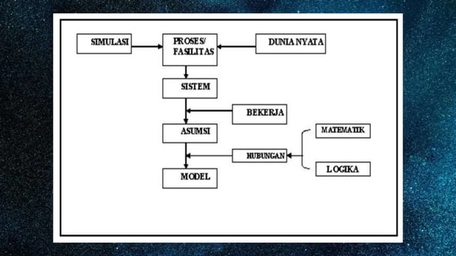 Pemodelan dan Simulasi oleh Bagus Hadi Sutrisno.pptx