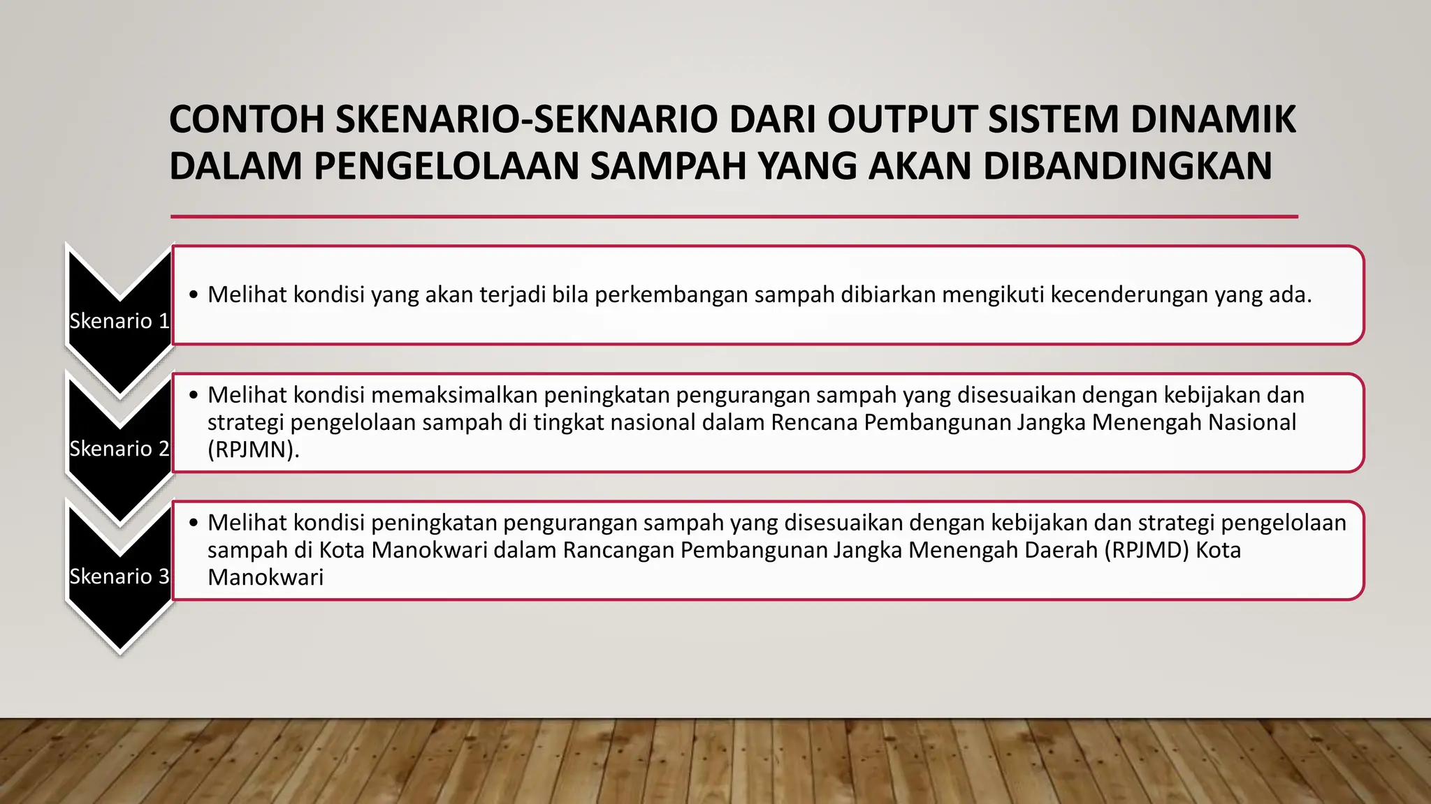 Pemodelan Dinamika Sistem Persampahan Mkw.pptx