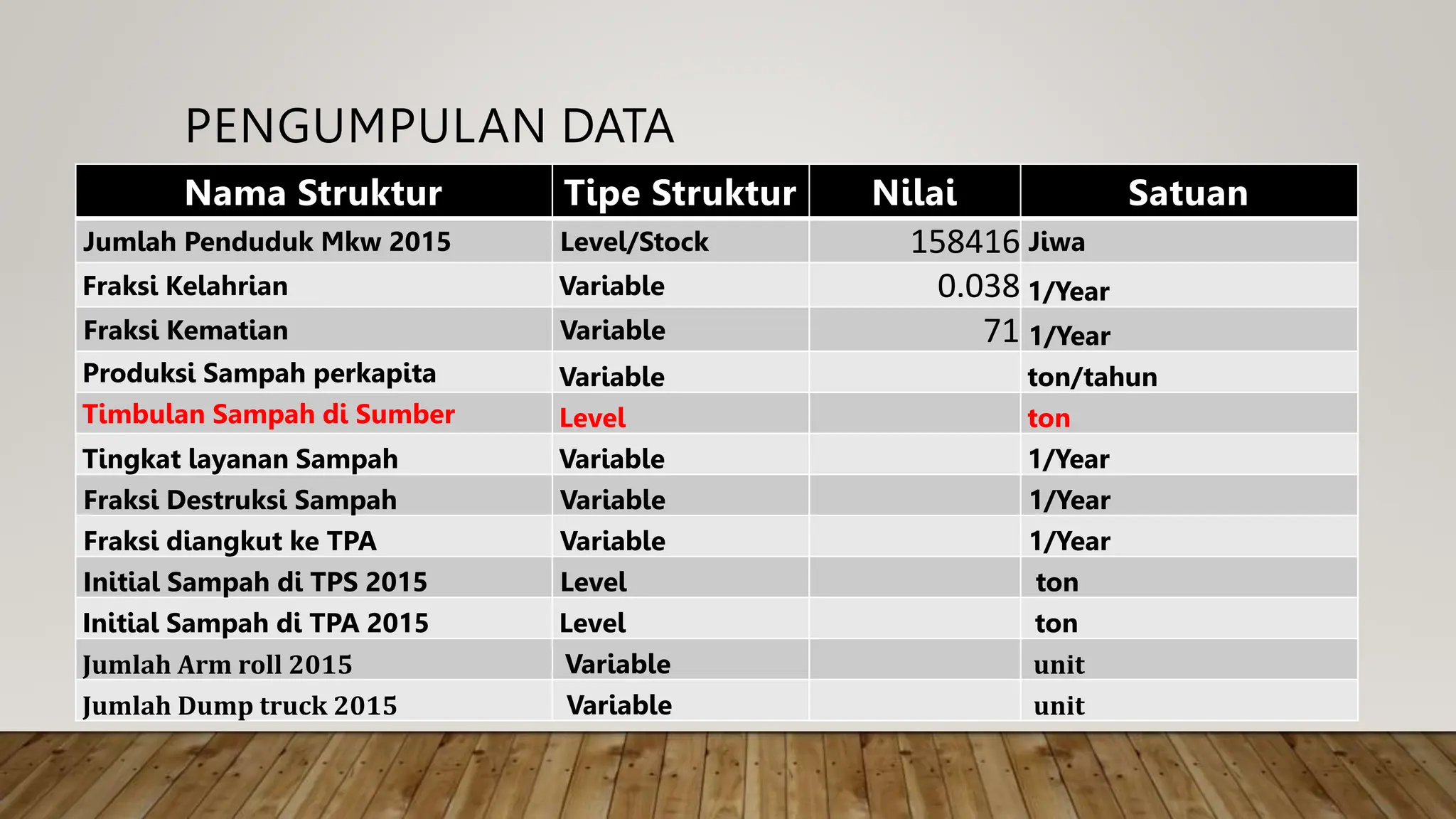 Pemodelan Dinamika Sistem Persampahan Mkw.pptx