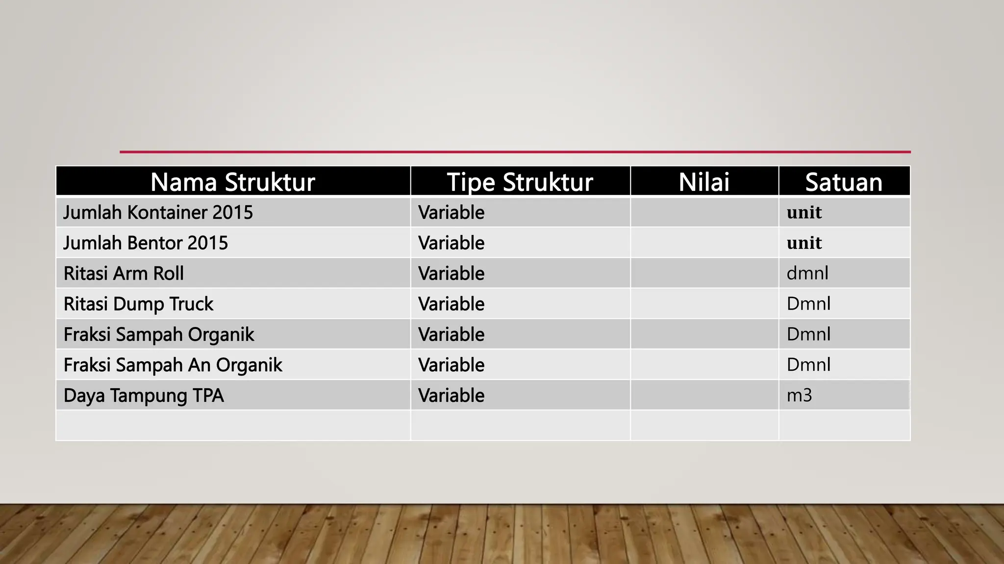 Pemodelan Dinamika Sistem Persampahan Mkw.pptx