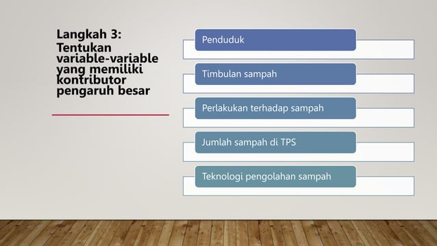 Pemodelan Dinamika Sistem Persampahan Mkw.pptx