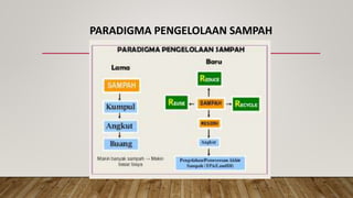 Pemodelan Dinamika Sistem Persampahan Mkw.pptx